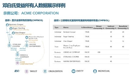 新版《反洗钱法》正式施行：UBO识别合规大升级，企业如何应对？ - 资讯与活动 | 邓白氏-全球商业信息服务机构